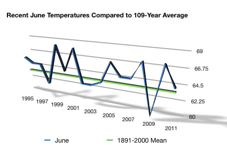 Climate Change: Is Massachusetts getting warmer and wetter? – Forgotten ...