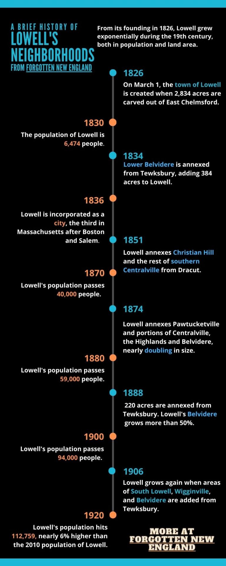 The Beginner’s Guide to the History of Lowell’s Neighborhoods ...